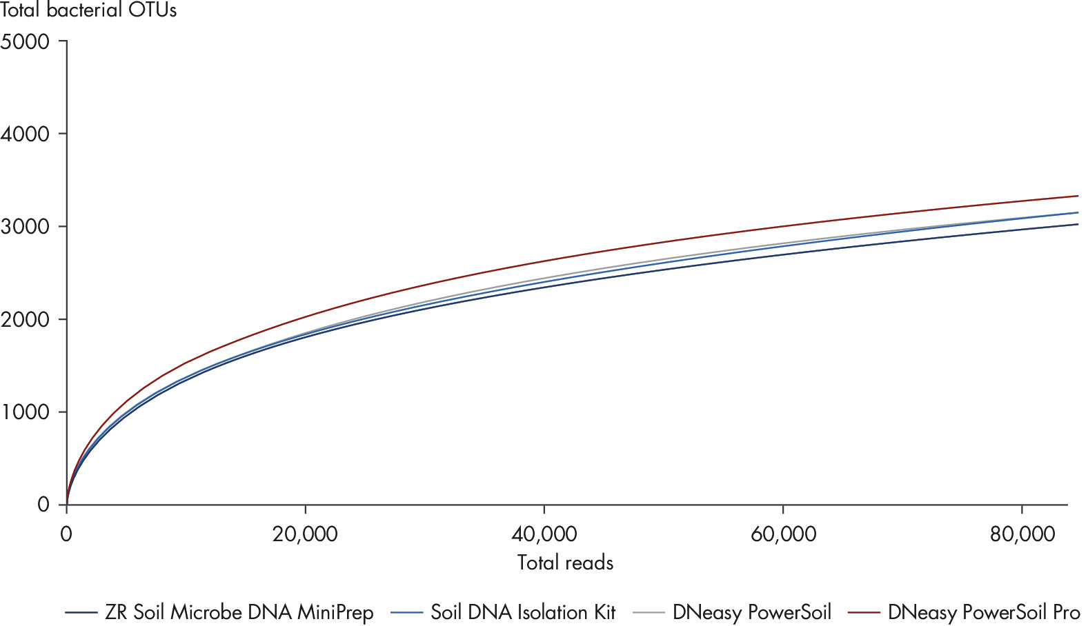 DNeasy PowerSoil Pro Kit (50)，47014，Qiagen，凯杰 供应商、价格、厂家、报价、规格参数
